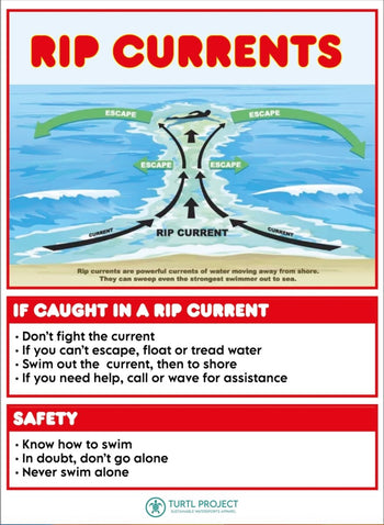 Rip Currents: What Are They & How Can You Keep Yourself Safe While ...