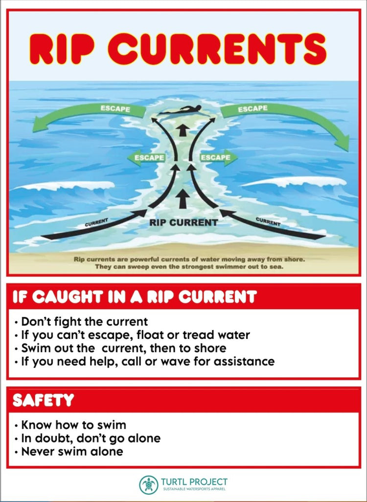 Rip Currents: What Are They & How Can You Keep Yourself Safe While ...